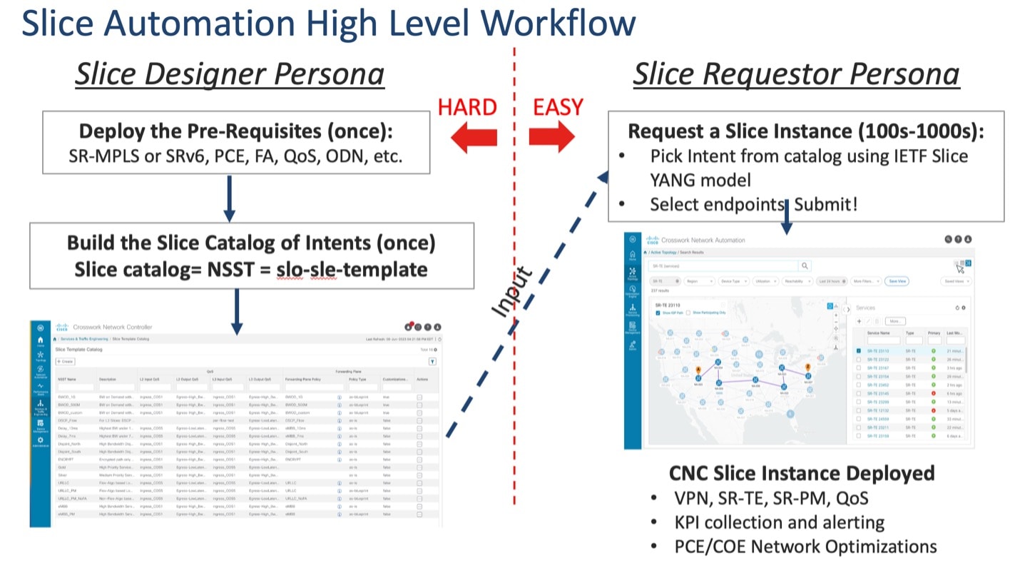 Cisco Crosswork Network Controller 7.0 Solution Workflow Guide ...