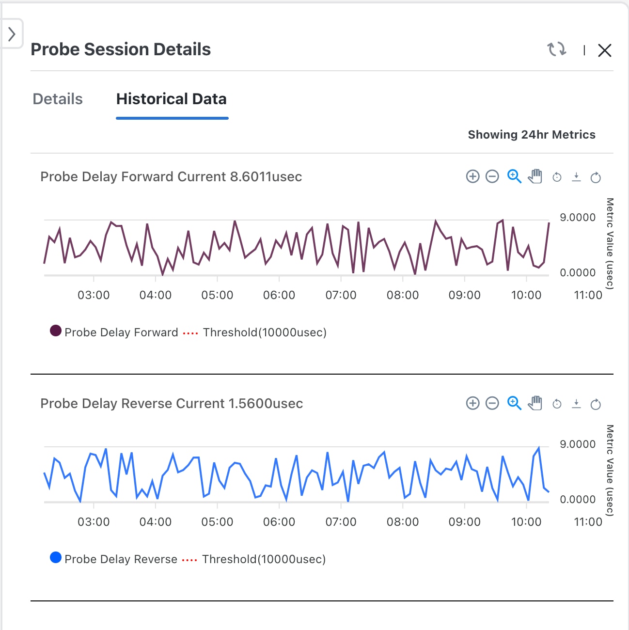 Cisco Crosswork Network Controller 6 0 Service Health Monitoring Monitor Service Health [cisco