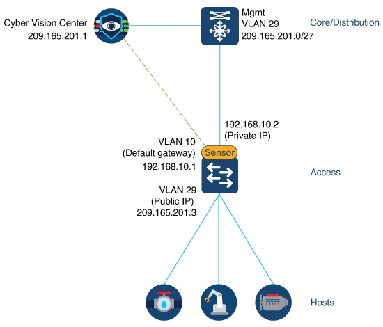 Deploying Cisco IOx Applications, Cisco Catalyst IE3400 Rugged, IE3400 Heavy Duty, and IE3300 ...