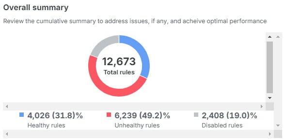 Managing On Prem Fmc With Security Cloud Control Analyzing Detecting And Fixing Policy