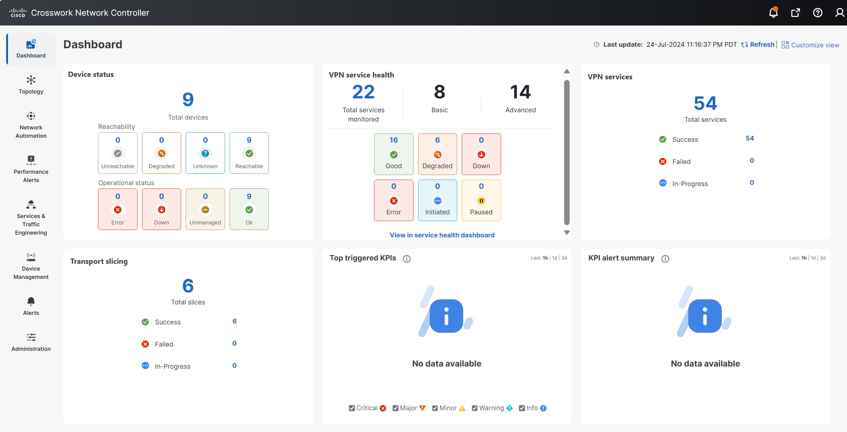 Cisco Crosswork Network Controller 70 Solution Workflow Guide Ui Overview Cisco Crosswork