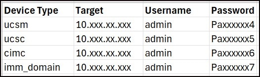 Cisco Intersight Managed Mode Transition Tool User Guide, 5.x - Device Management [Cisco ...