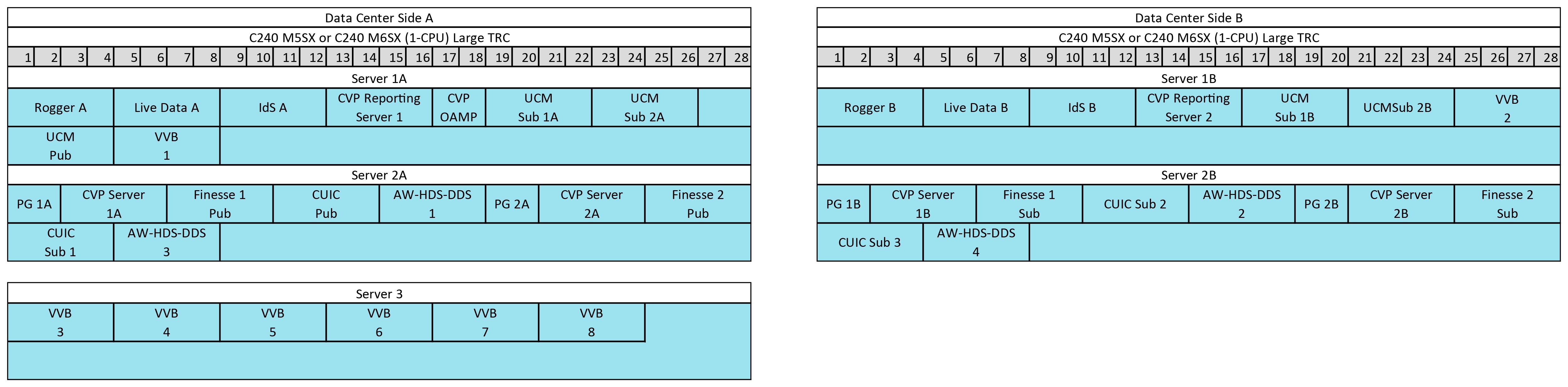 Solution Design Guide for Cisco Unified Contact Center Enterprise ...