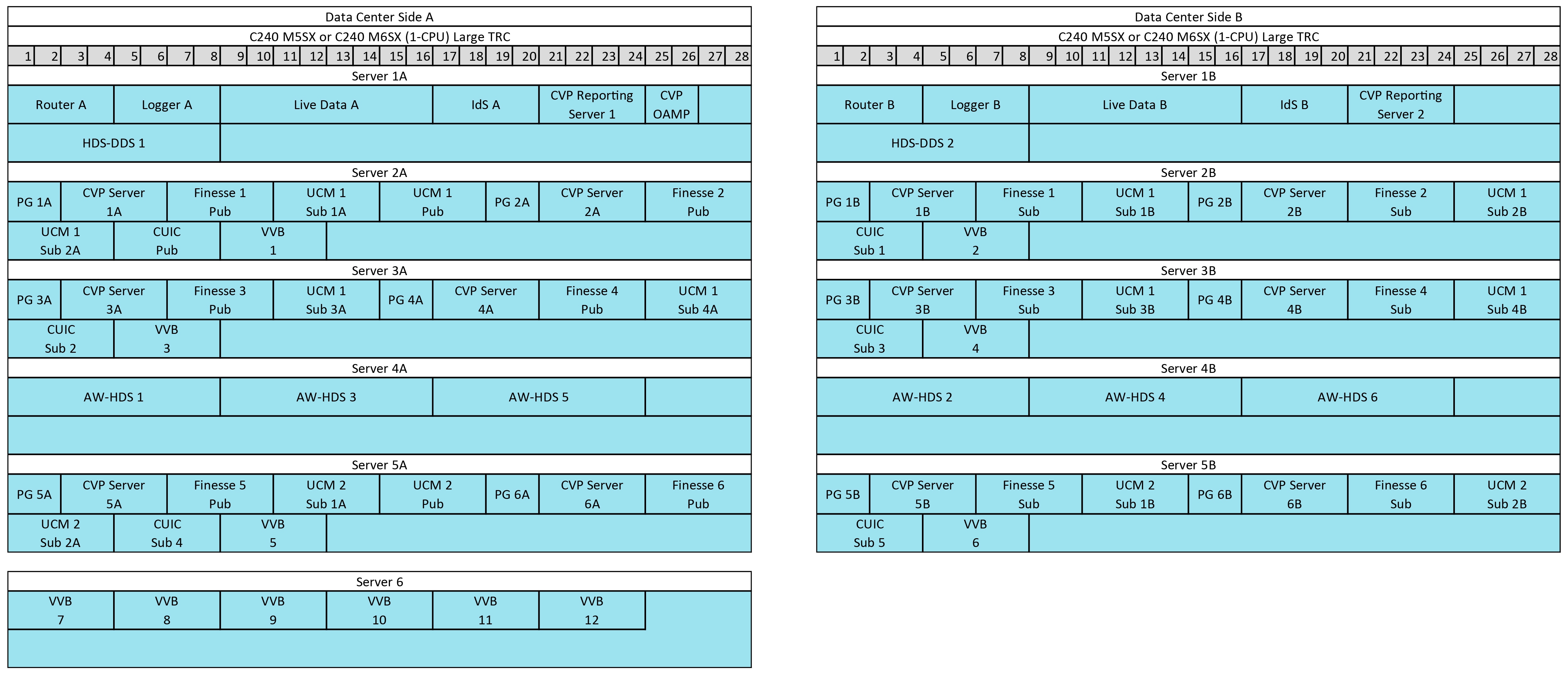 Solution Design Guide for Cisco Unified Contact Center Enterprise ...