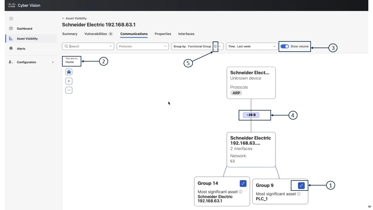 Cisco Cyber Vision Administration Guide, Release 5.2.x - Cisco Cyber ...