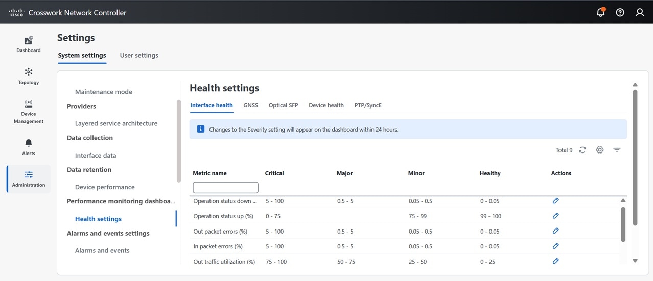 Cisco Crosswork Network Controller 7.1 Device Lifecycle Management ...
