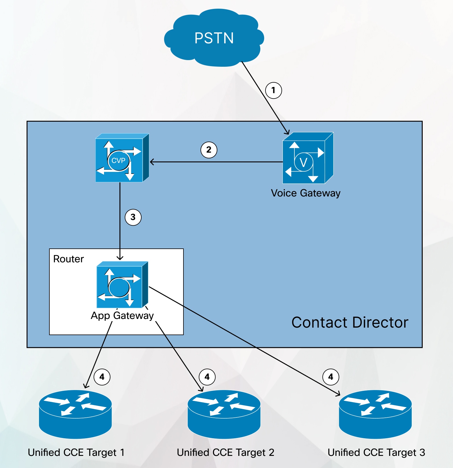 Solution Design Guide for Cisco Unified Contact Center Enterprise, Release 15.0(1) - Unified CCE ...