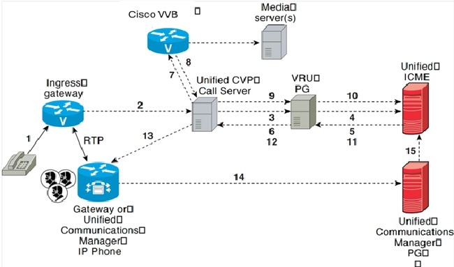 Configuration Guide for Cisco Unified Customer Voice Portal, Release 15 ...