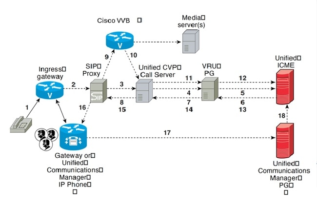 Configuration Guide for Cisco Unified Customer Voice Portal, Release 15.0(1) - Unified CVP Call ...