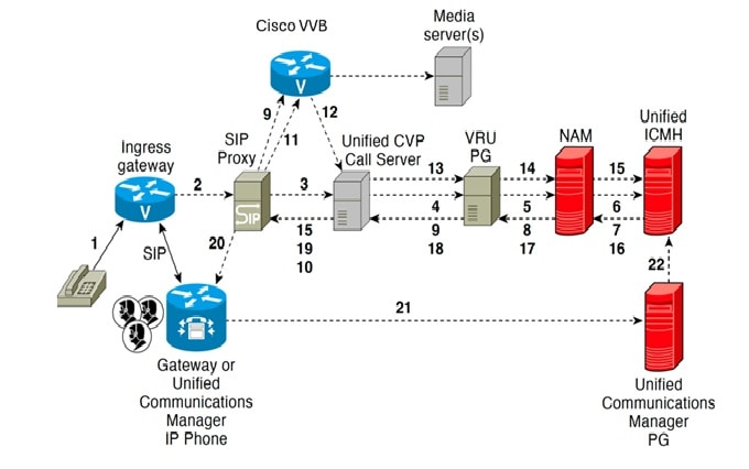 Configuration Guide for Cisco Unified Customer Voice Portal, Release 15 ...