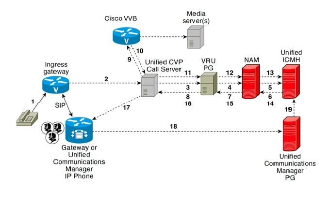 Configuration Guide for Cisco Unified Customer Voice Portal, Release 15 ...