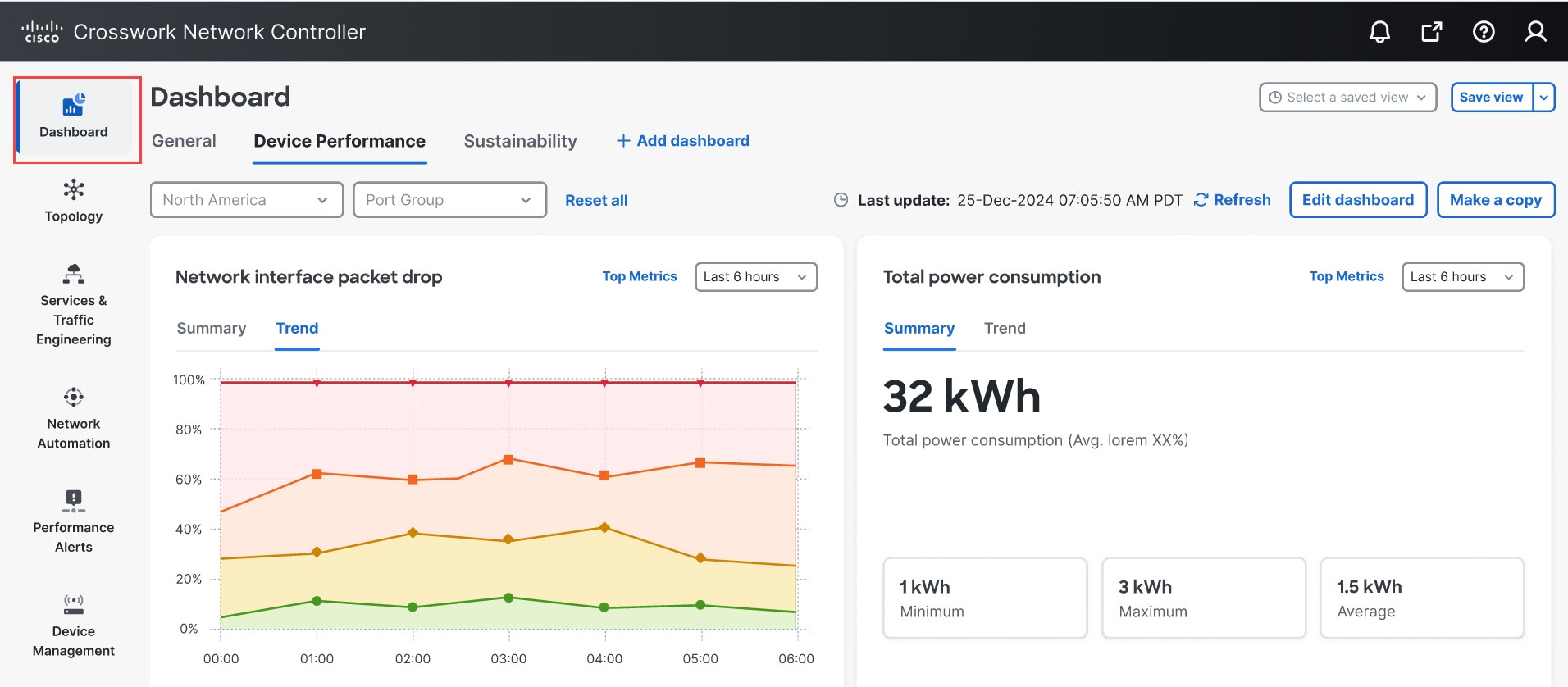 Cisco Crosswork Network Controller 7.1 Administration Guide - Customize ...