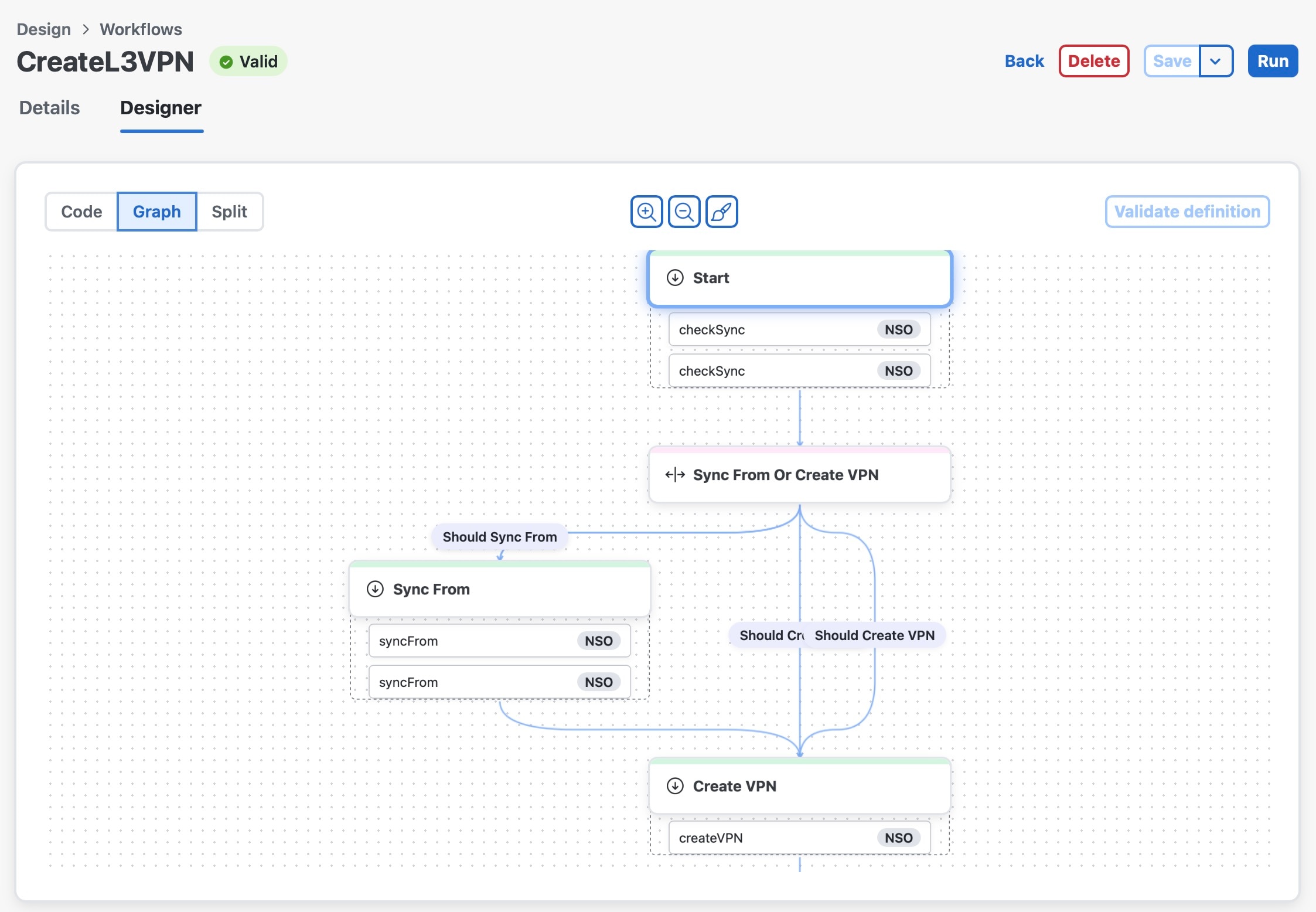 Cisco Crosswork Workflow Manager 2.0 Workflow Creator Guide - Feature overview [Cisco Crosswork ...