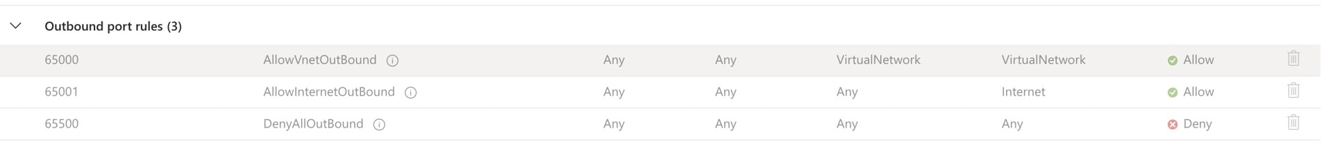 Cisco Spaces Connector 3 Configuration Guide Cisco Spaces Connector Vm On Azure Environment