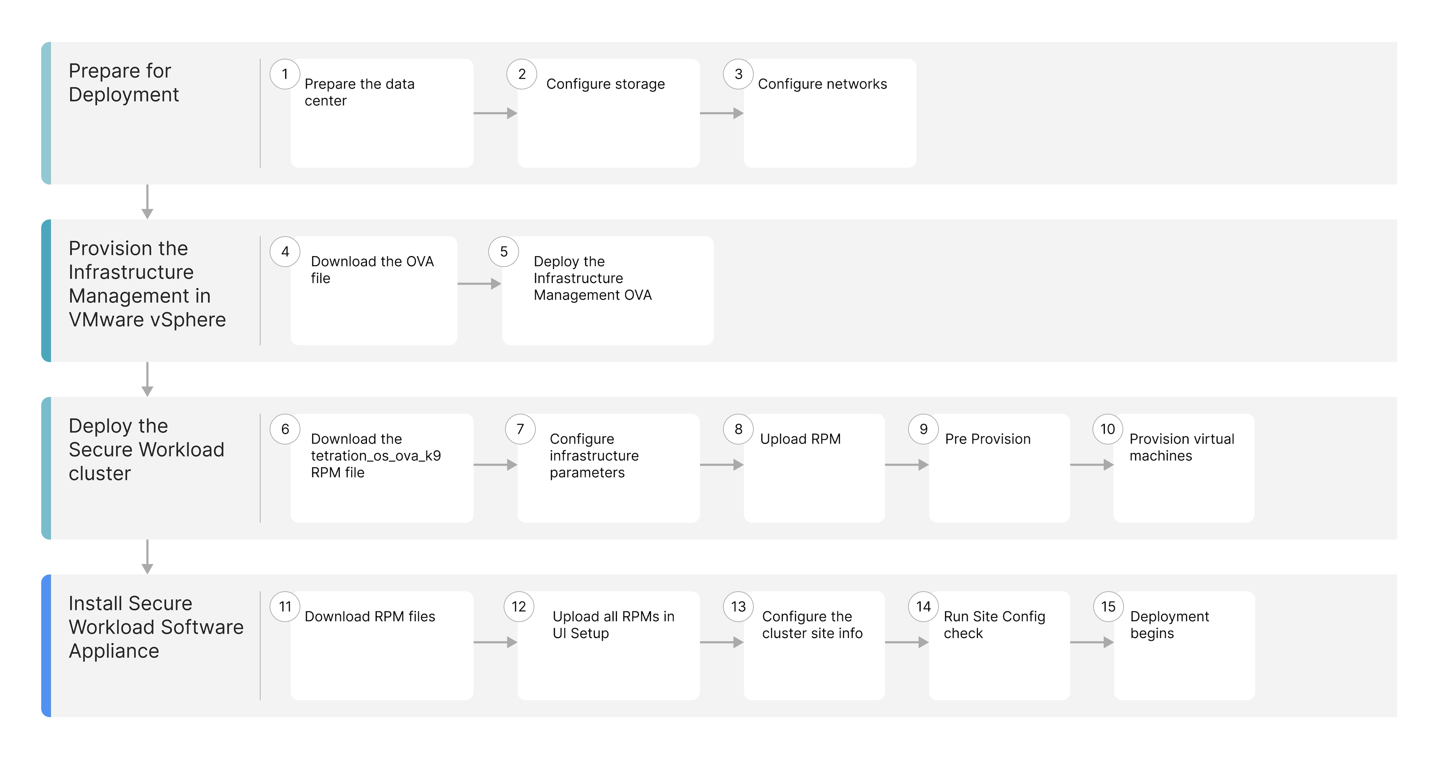Cisco Secure Workload Software Appliance Deployment Guide - Deploy ...