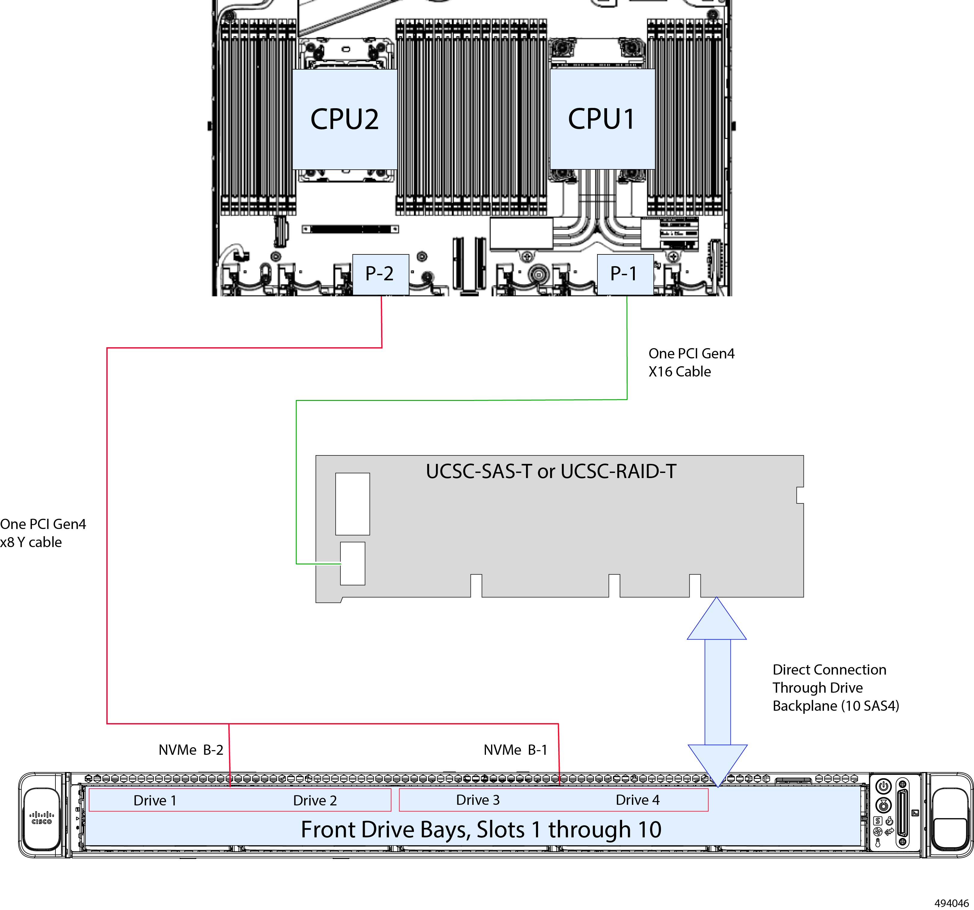Cisco UCS C220 M7 Server Installation and Service Guide - Storage ...