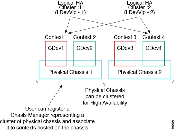 Cisco APIC Layer 4 to Layer 7 Device Package Development Guide - Device and Chassis Managers ...