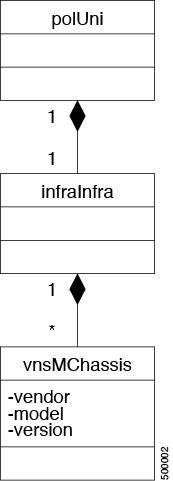 Cisco APIC Layer 4 to Layer 7 Device Package Development Guide - Device and Chassis Managers ...