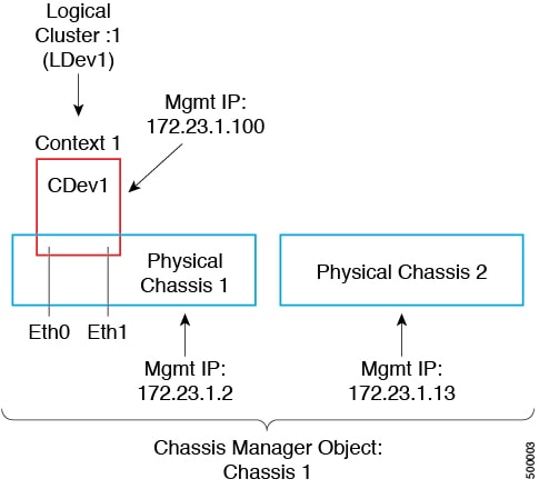 Cisco APIC Layer 4 to Layer 7 Device Package Development Guide - Device and Chassis Managers ...