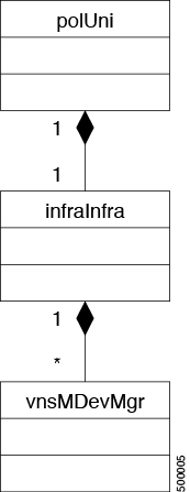 Cisco APIC Layer 4 to Layer 7 Device Package Development Guide - Device ...