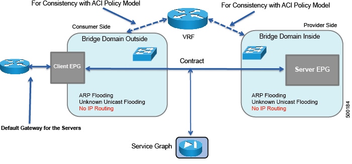 Cisco APIC Layer 4 to Layer 7 Service Graph Deployment Guide, Release 1.2(2g) - Deploying ASA ...