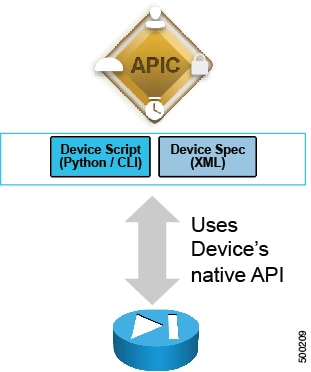 Cisco APIC Layer 4 to Layer 7 Service Graph Deployment Guide, Release 1.2(2g) - Deploying a ...