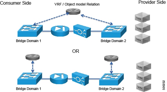 Cisco Apic Layer 4 To Layer 7 Service Graph Deployment Guide Release 122g Overview Cisco 9625