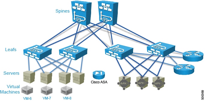 Cisco APIC Layer 4 to Layer 7 Service Graph Deployment Guide, Release 1.2(2g) - Deploying ASA ...
