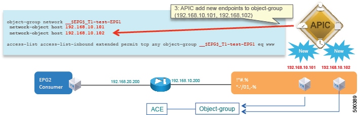 Cisco APIC Layer 4 to Layer 7 Service Graph Deployment Guide, Release 1.2(2g) - Deploying ASA ...