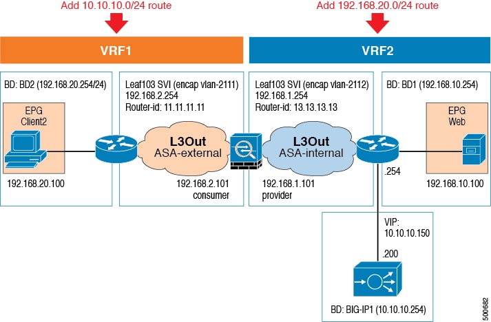 Cisco APIC Layer 4 to Layer 7 Service Graph Deployment Guide, Release 1.2(2g) - Route Peering ...