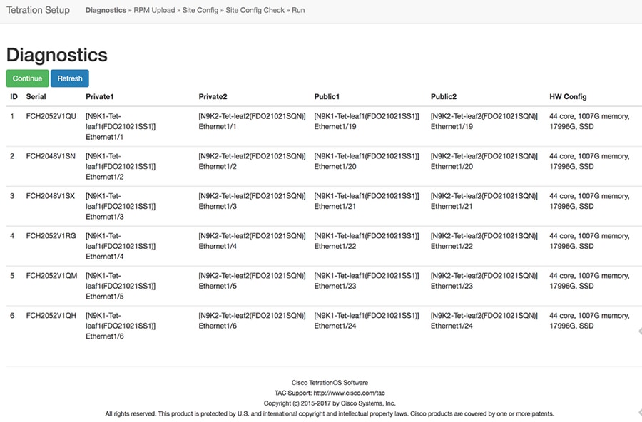 Cisco Tetration 分析クラスタ ハードウェア導入ガイド - ユーザ インターフェイスの設定 [Cisco Secure ...