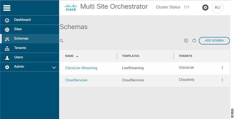 Cisco ACI Multi-Site Configuration Guide, Release 2.2(x) - Overview of ...