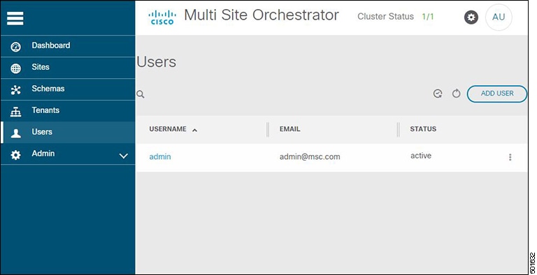 Cisco ACI Multi-Site Configuration Guide, Release 2.2(x) - Overview of ...