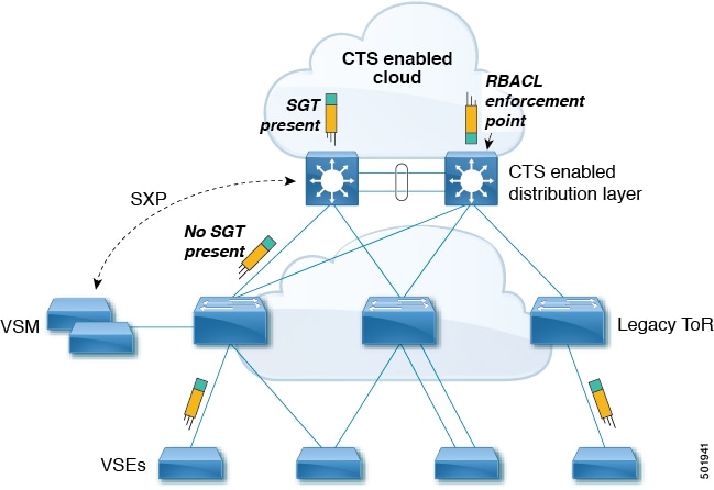 Cisco Nexus 1000 Virtual Edge For Vmware Vsphere Security Configuration