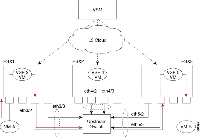 Cisco Nexus 1000VE for VMware vSphere Layer 2 Switching Configuration ...