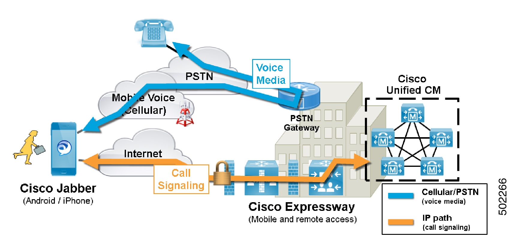 Mobile and Remote Access Through Cisco Expressway Deployment Guide (X12 ...