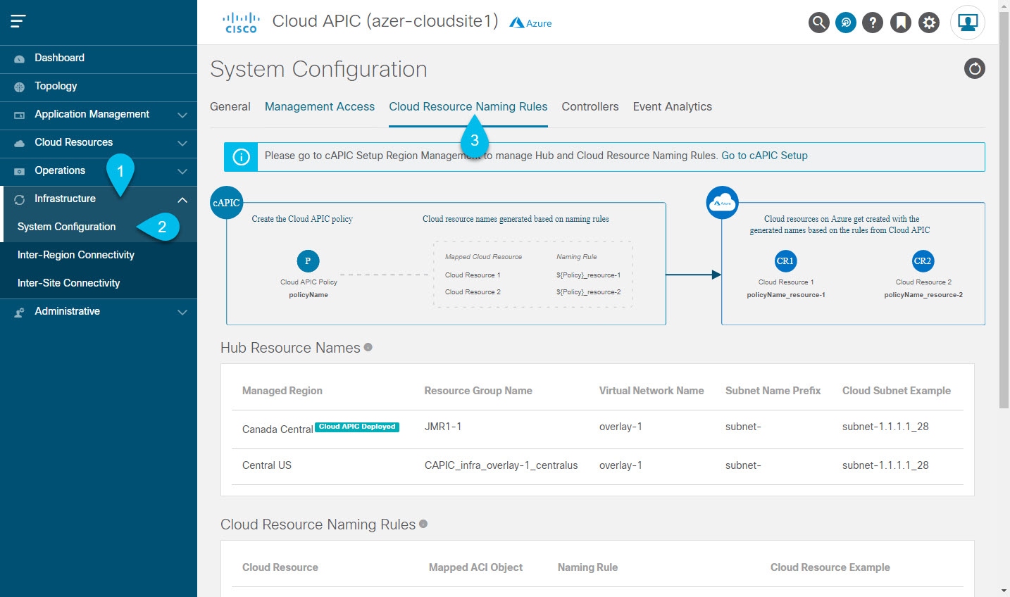 Cisco Cloud Apic For Azure User Guide Release 50x Configuring Cisco Cloud Apic Components 