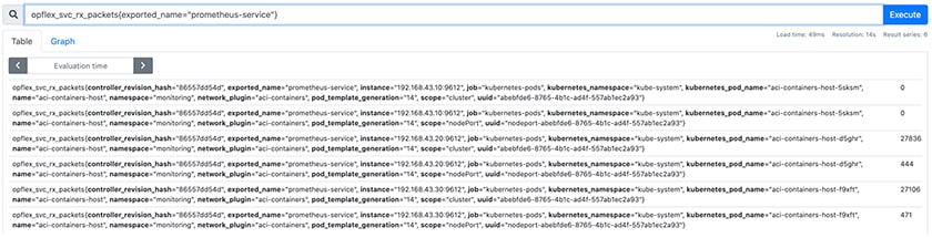 OpFlex Prometheus Integration - Cisco