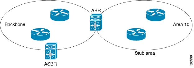 Cisco Nexus 3550 T Configuration Guide Release 10 1 X Configuring Ospfv2 [cisco Nexus 3550
