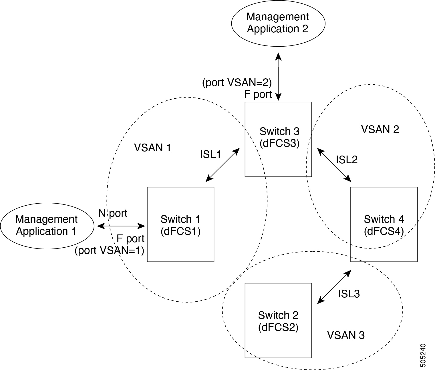 Cisco MDS 9000 Series System Management Configuration Guide, Release 8 ...