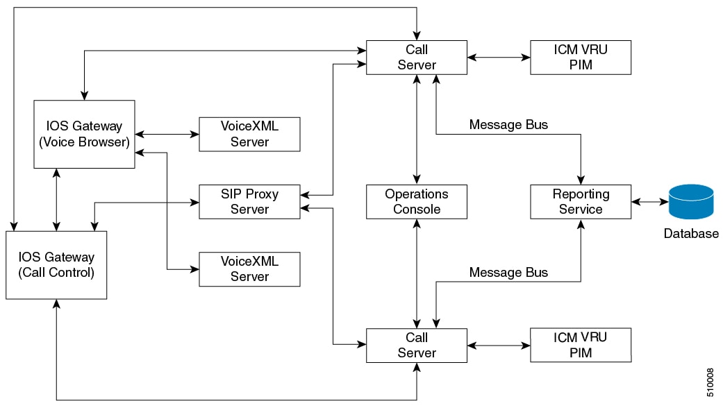 Reporting Guide for Cisco Unified Customer Voice Portal, Release 12.6(1) - Reporting Server ...