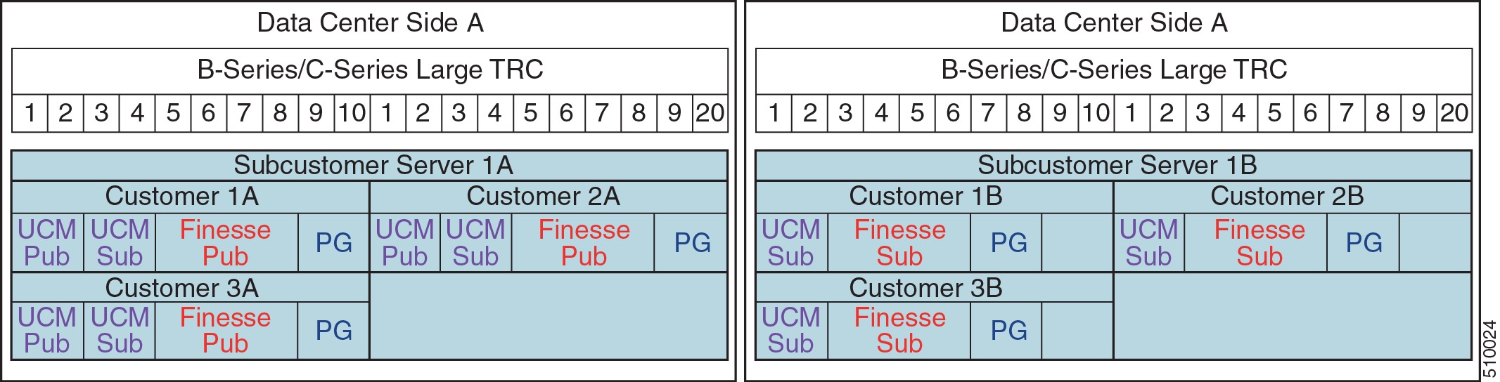 Solution Design Guide for Cisco Hosted Collaboration Solution for ...