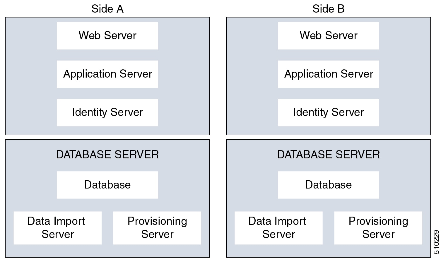Installing and Upgrading Guide for Cisco Hosted Collaboration Solution ...