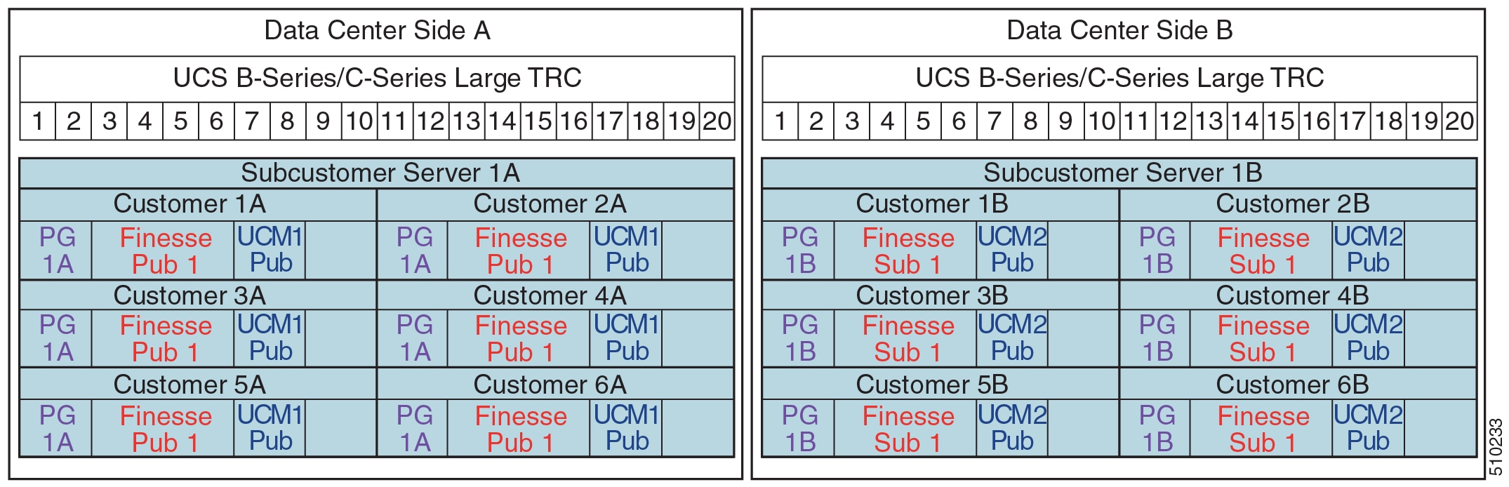 Solution Design Guide for Cisco Hosted Collaboration Solution for ...