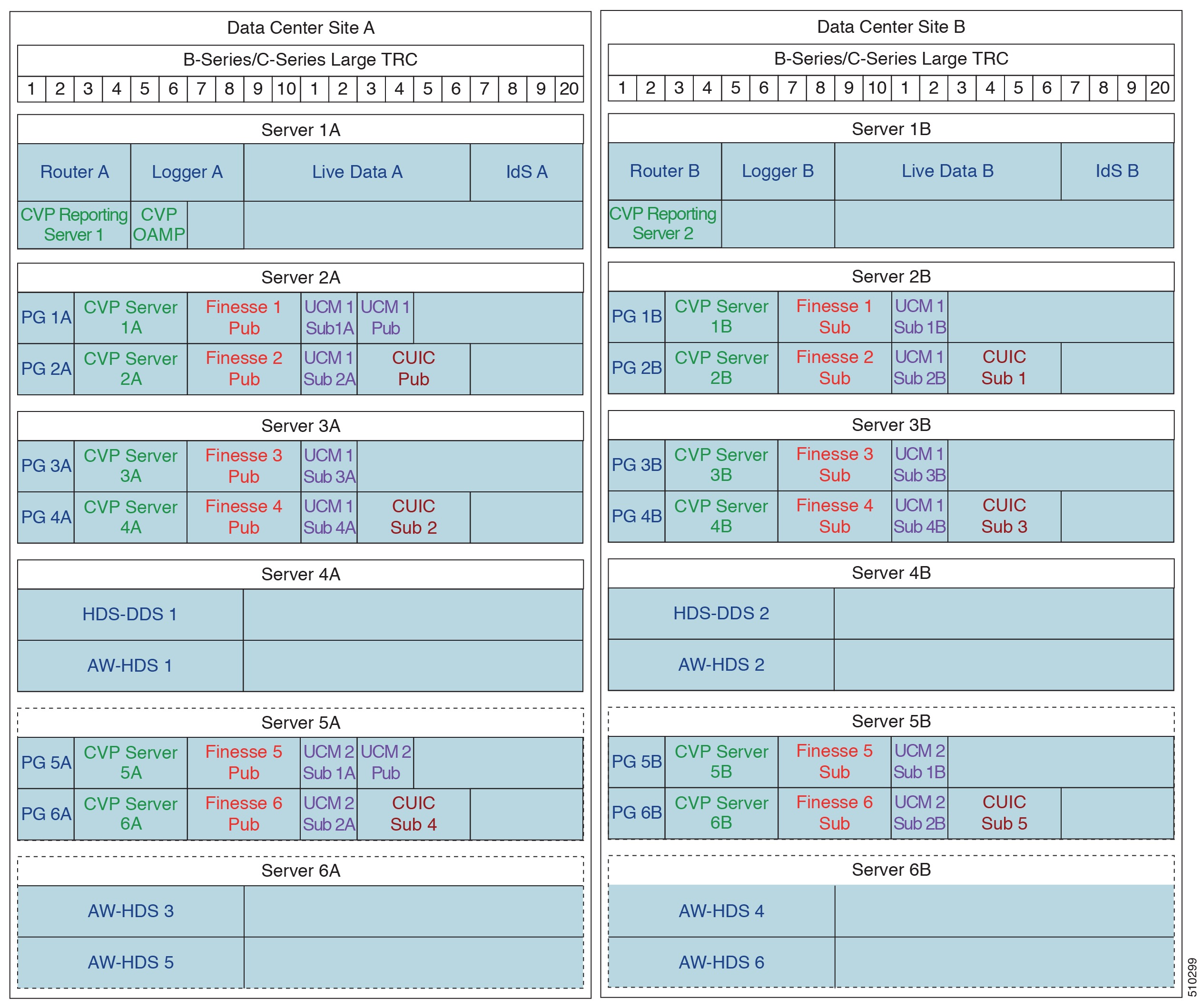Solution Design Guide for Cisco Packaged Contact Center Enterprise ...