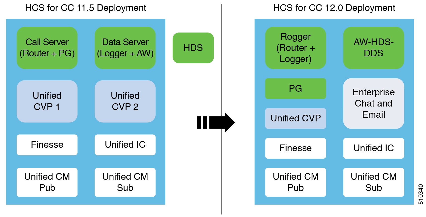 Installing and Upgrading Guide for Cisco Hosted Collaboration Solution ...