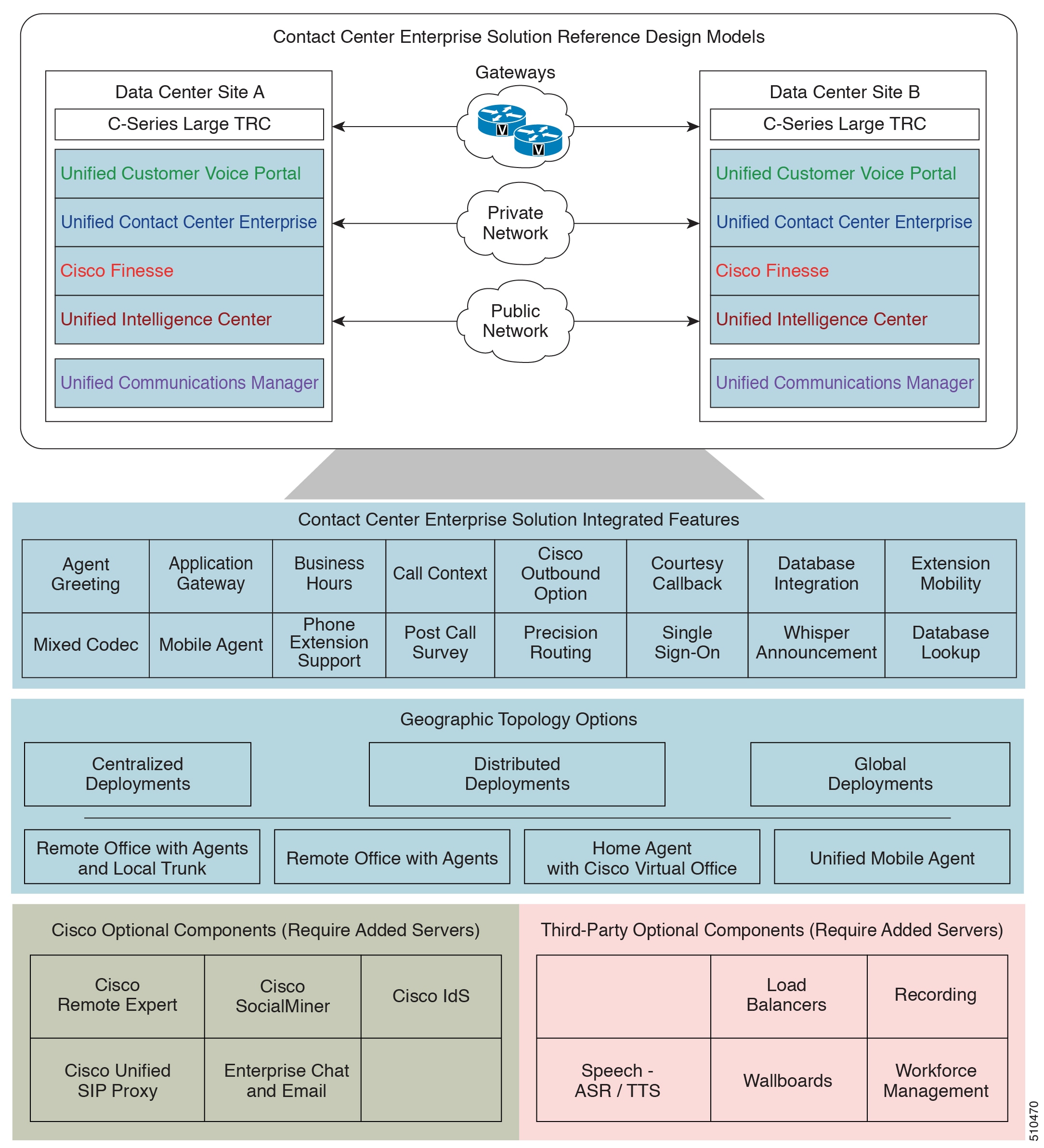 Solution Design Guide for Cisco Packaged Contact Center Enterprise ...