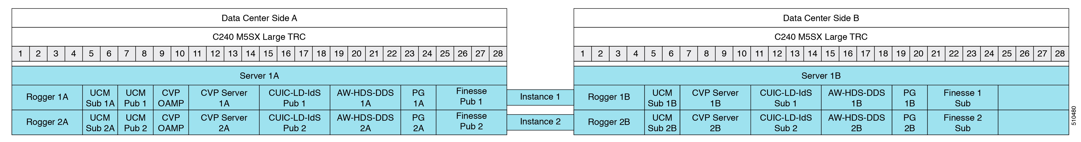 Solution Design Guide for Cisco Hosted Collaboration Solution for ...