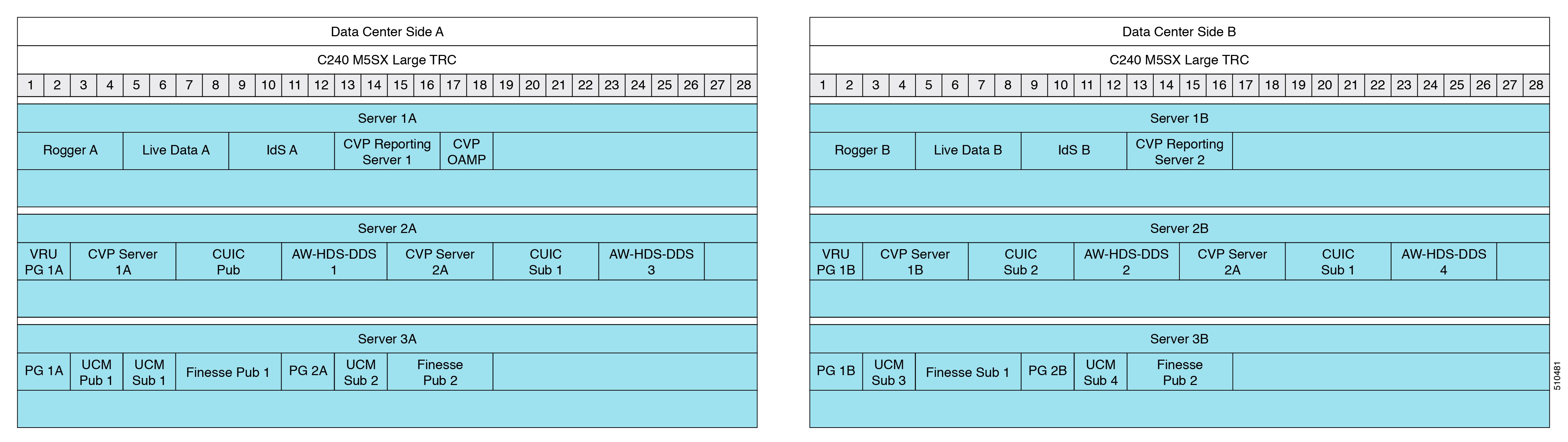 Solution Design Guide for Cisco Hosted Collaboration Solution for ...