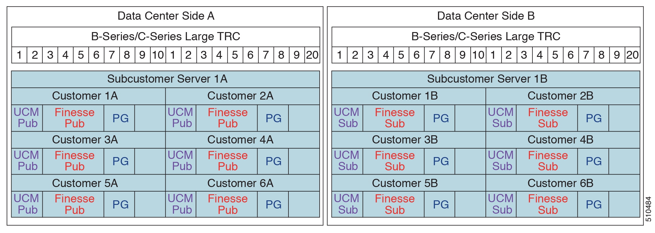 Solution Design Guide for Cisco Hosted Collaboration Solution for ...